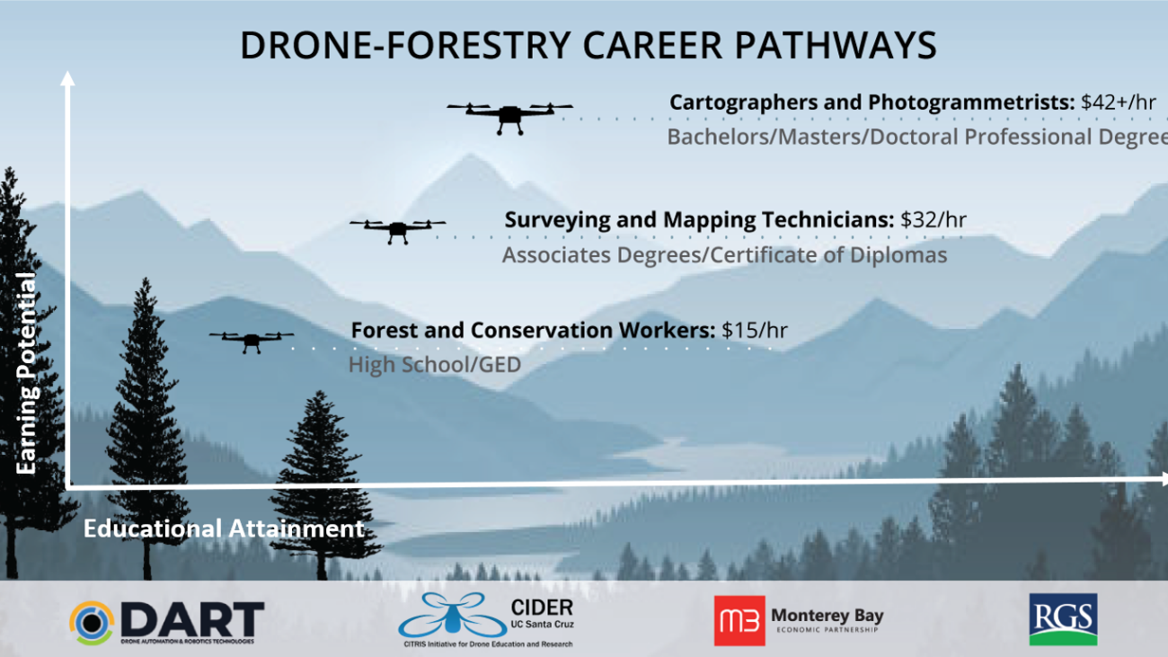 Natural Resources Archives - Monterey Bay Drone, Automation and ...